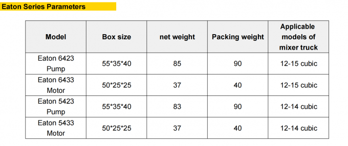 Motor hidráulico Eaton 6423 6433 para el reemplazo de los camiones del ...